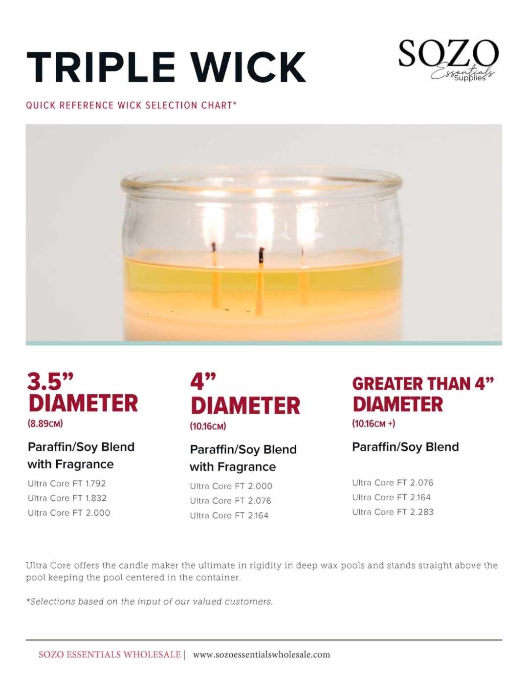 Ultra Core Wicks For Candle Making – Peach State Candle Supply